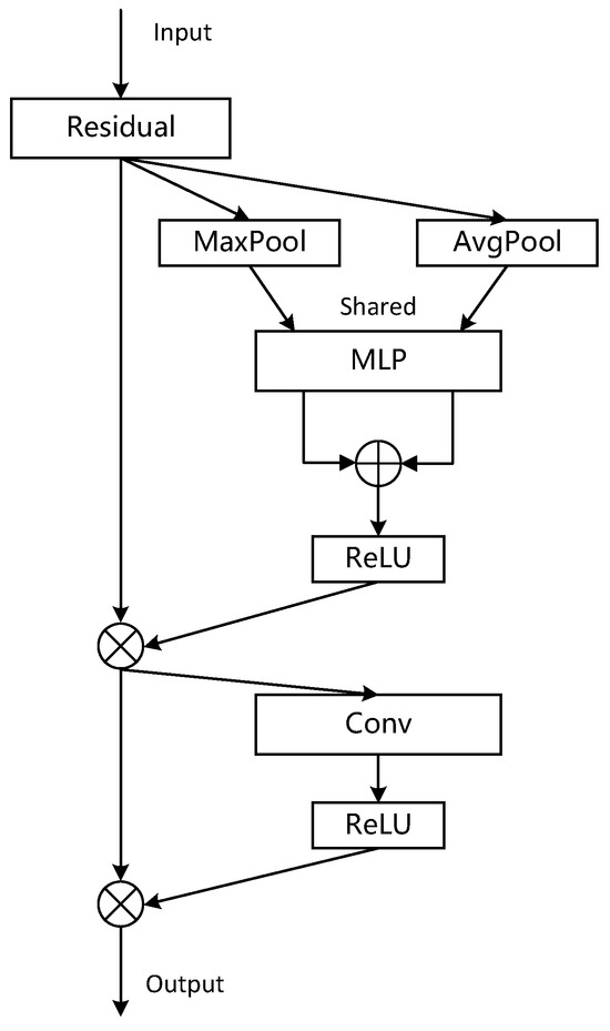 Electronics | Free Full-Text | Efficient Vision Transformer YOLOv5 for ...