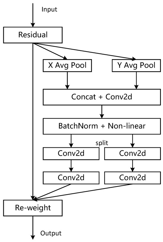 Electronics | Free Full-Text | Efficient Vision Transformer YOLOv5 for ...