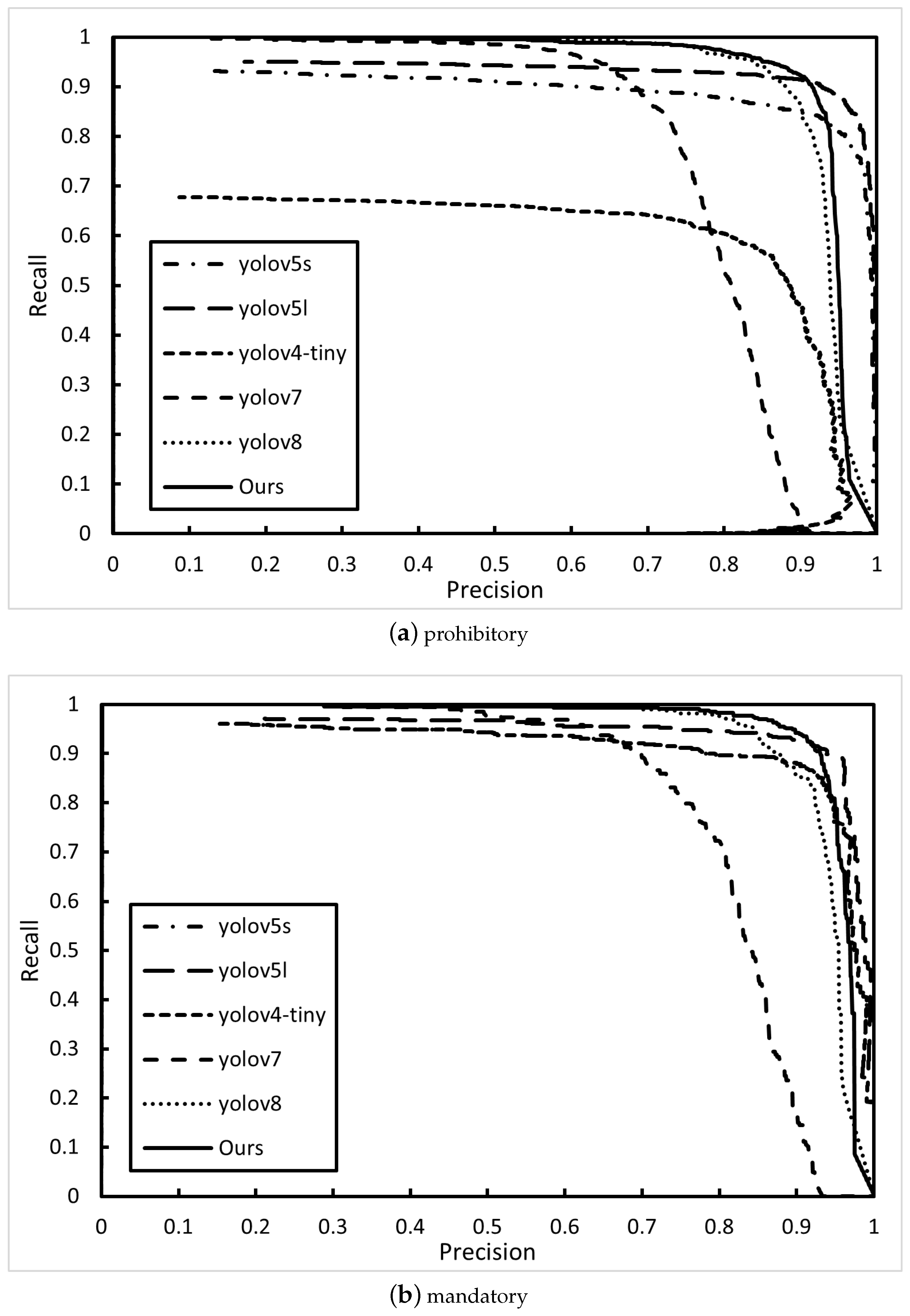 Electronics | Free Full-Text | Efficient Vision Transformer YOLOv5 for ...