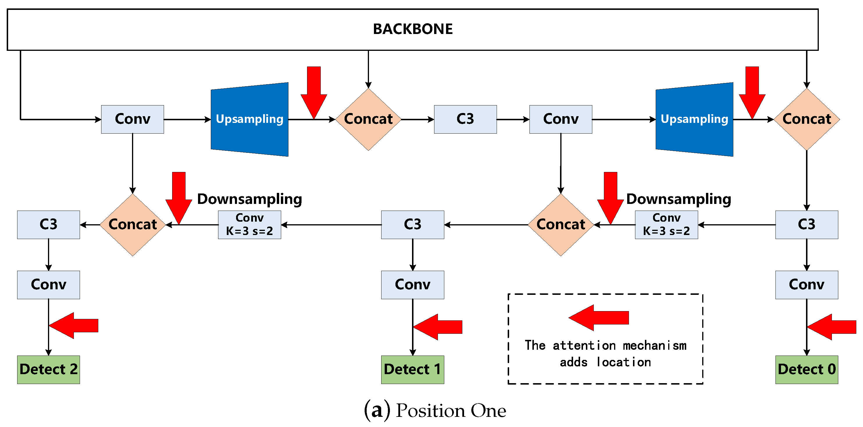 Electronics | Free Full-Text | Efficient Vision Transformer YOLOv5 for ...