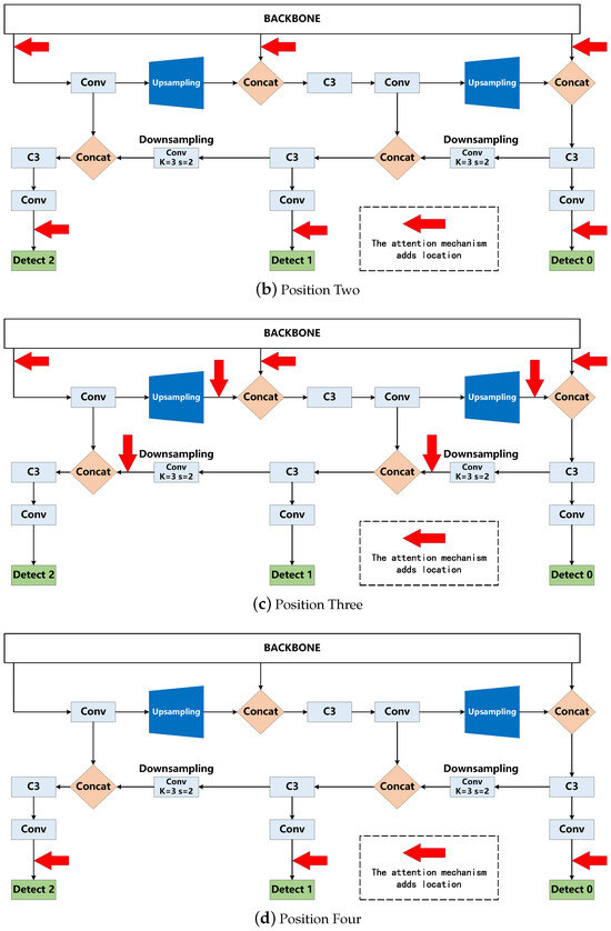 Electronics | Free Full-Text | Efficient Vision Transformer YOLOv5 for ...