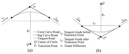 Neural Network-Driven Reliability Analysis in Safety Evaluation of ...