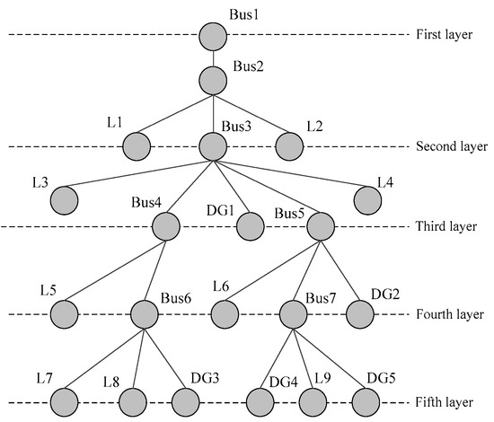 Fault Recovery of Distribution Network with Distributed Generation ...