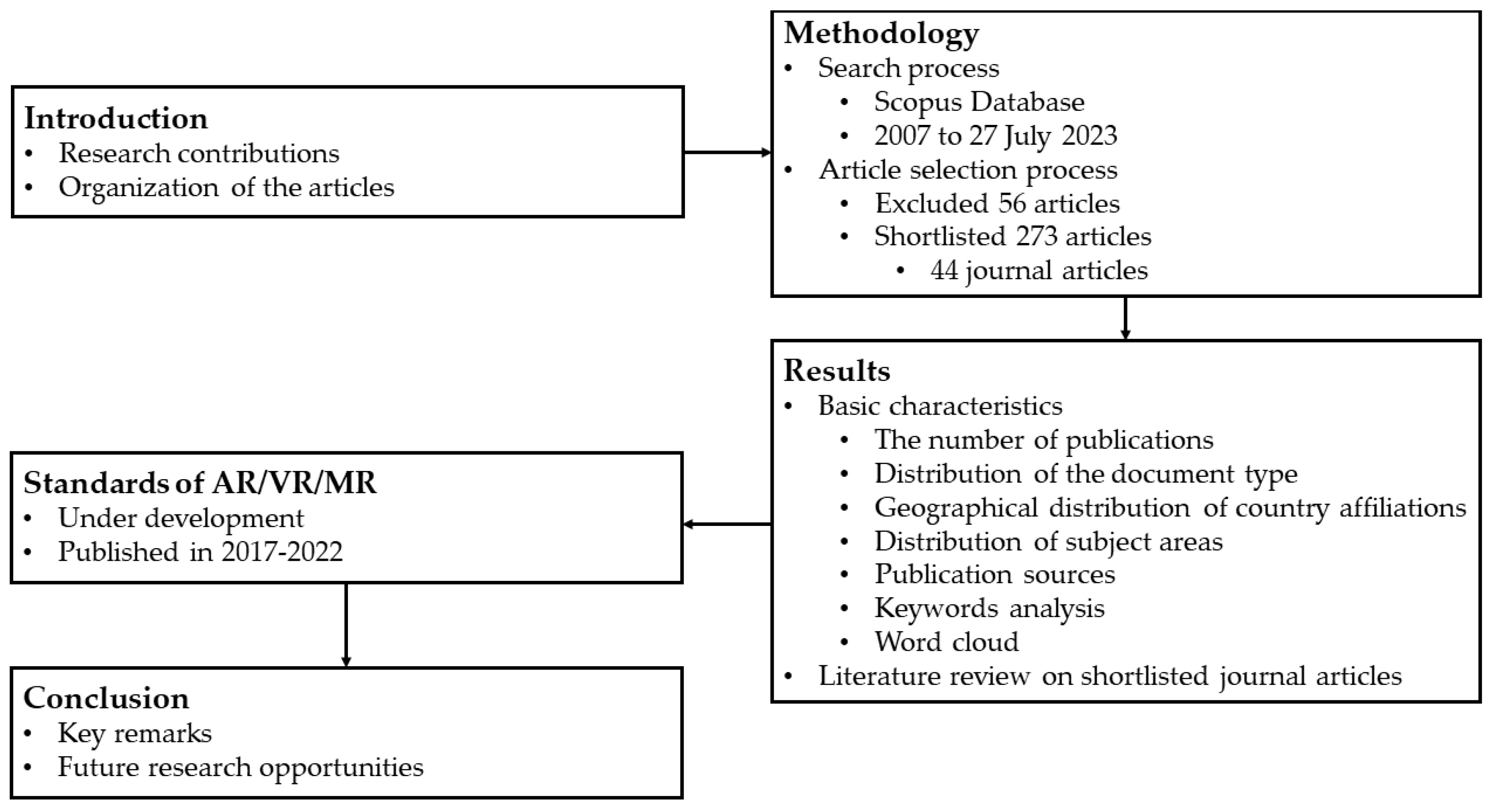 Electronics | Free Full-Text | A Systematic Review of the Design of ...