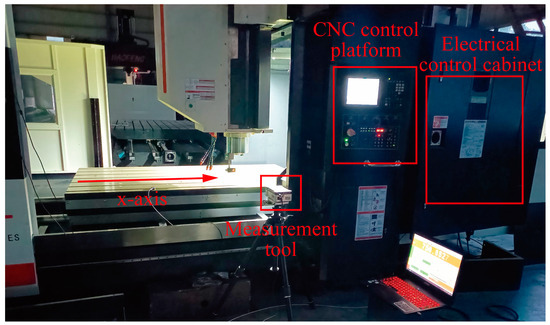 Electronics | Free Full-Text | Feed Error Prediction and Compensation of CNC Machine Tools Based ...