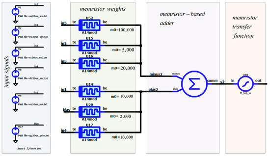 A Memristor Neural Network Based on Simple Logarithmic-Sigmoidal Transfer Function with MOS ...