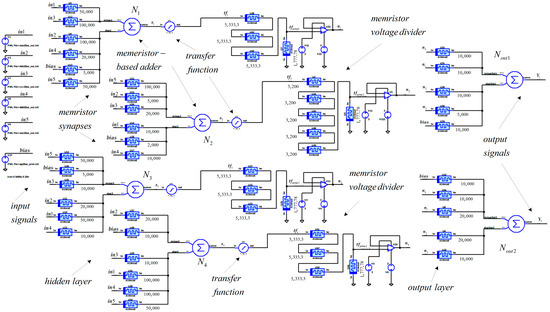 A Memristor Neural Network Based on Simple Logarithmic-Sigmoidal Transfer Function with MOS ...