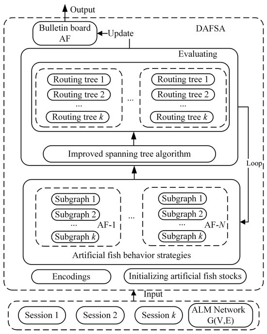 Electronics | Free Full-Text | Discrete Artificial Fish Swarm Algorithm-Based One-Off ...