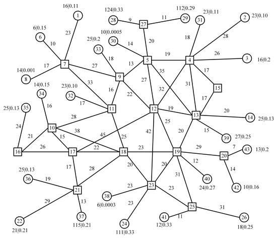 Electronics | Free Full-Text | Discrete Artificial Fish Swarm Algorithm-Based One-Off ...