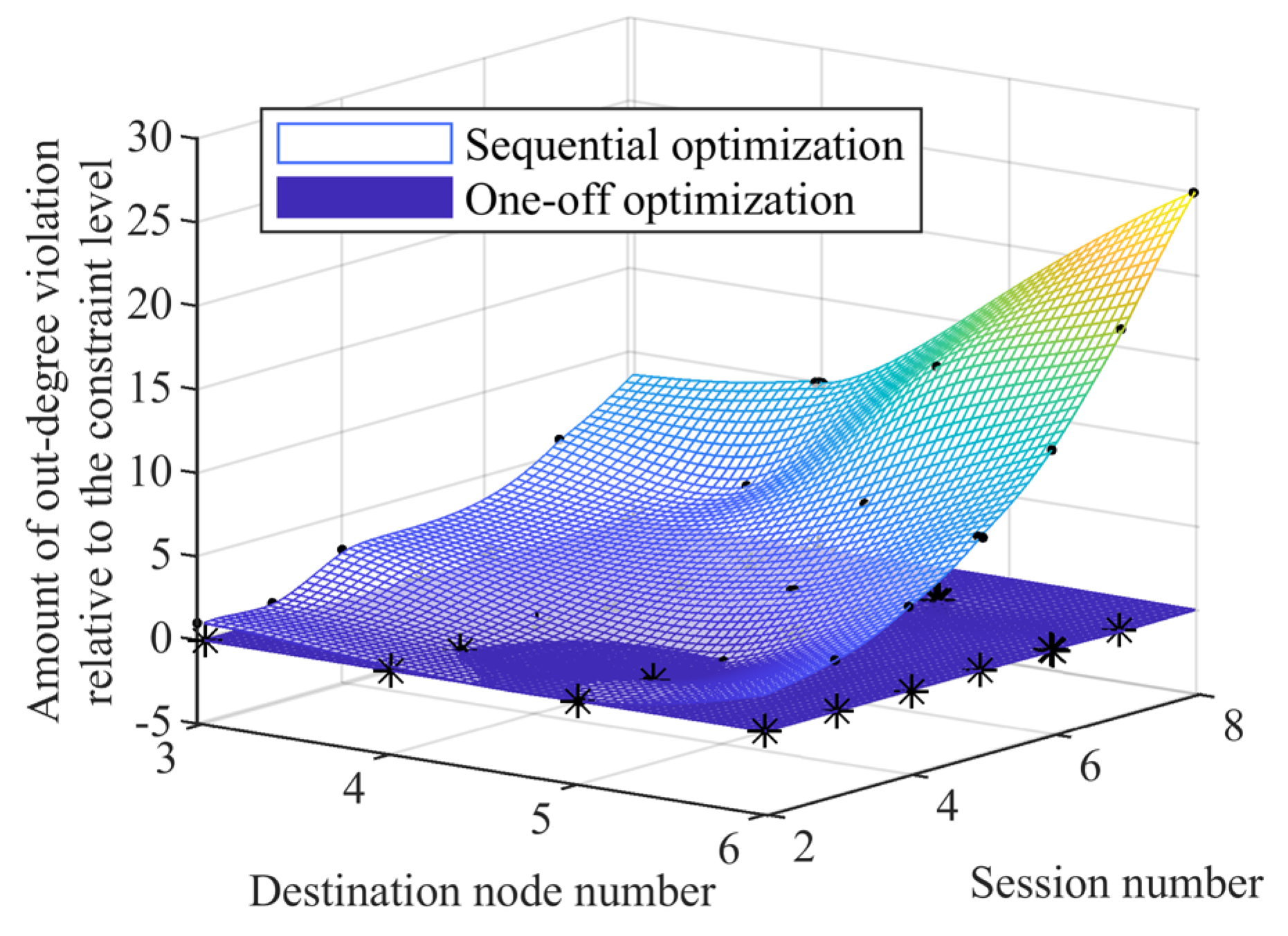 Electronics | Free Full-Text | Discrete Artificial Fish Swarm Algorithm-Based One-Off ...