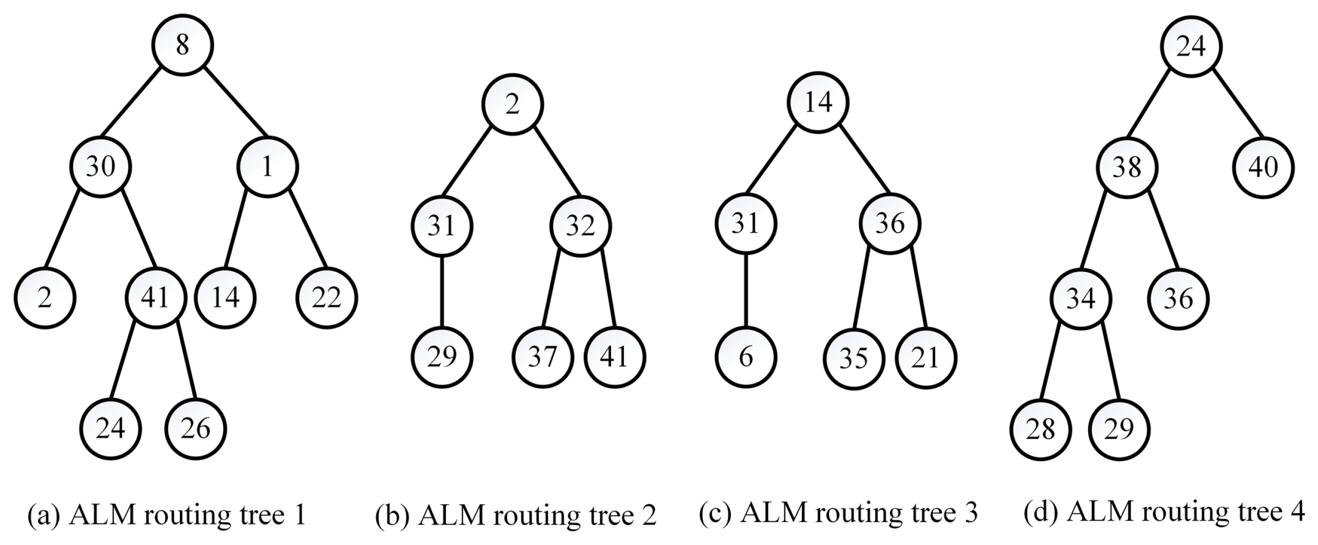 Electronics | Free Full-Text | Discrete Artificial Fish Swarm Algorithm-Based One-Off ...