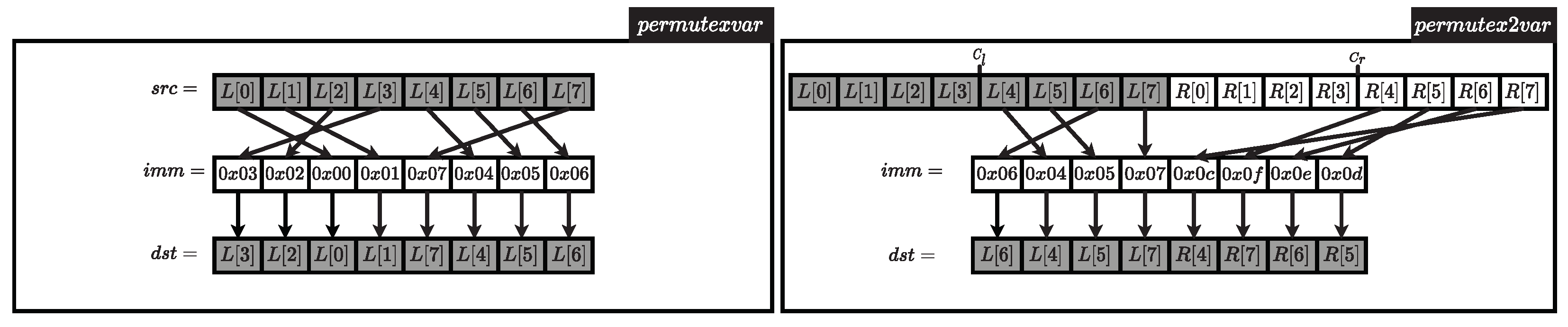 Electronics | Free Full-Text | Parallel Implementation of Lightweight Secure Hash Algorithm on ...