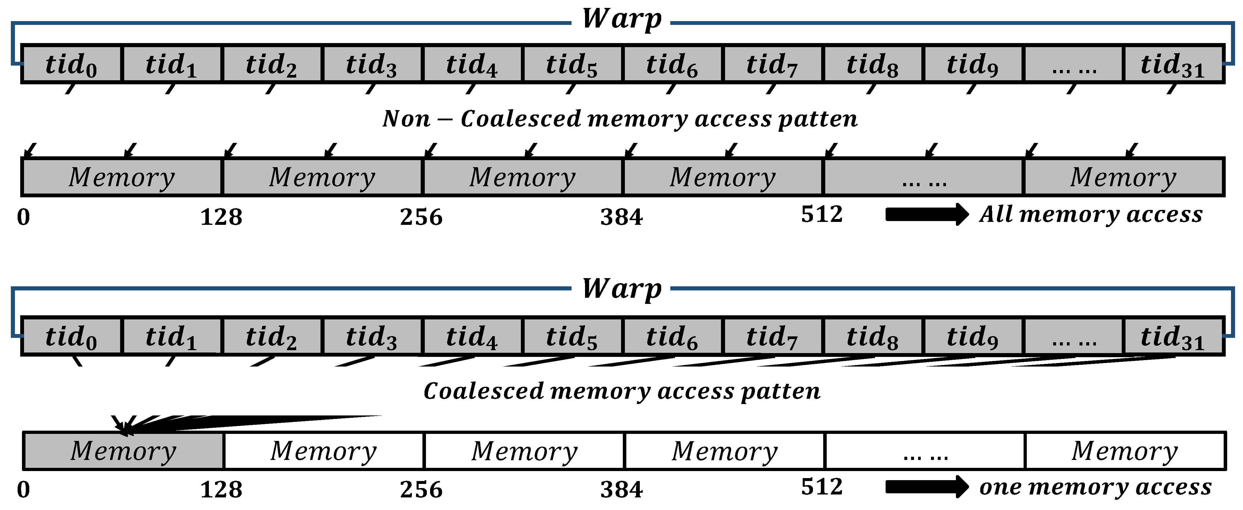 Electronics | Free Full-Text | Parallel Implementation of Lightweight Secure Hash Algorithm on ...