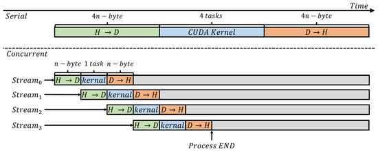 Electronics | Free Full-Text | Parallel Implementation of Lightweight Secure Hash Algorithm on ...