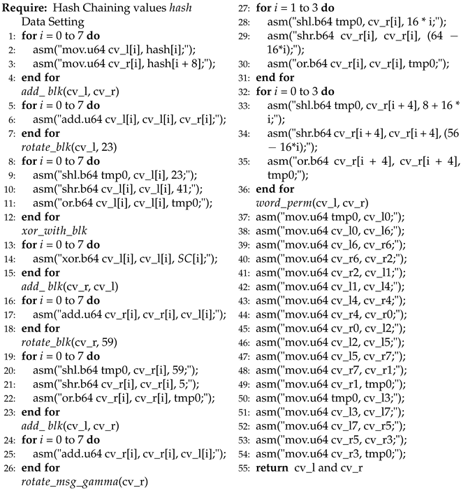 Electronics | Free Full-Text | Parallel Implementation of Lightweight Secure Hash Algorithm on ...