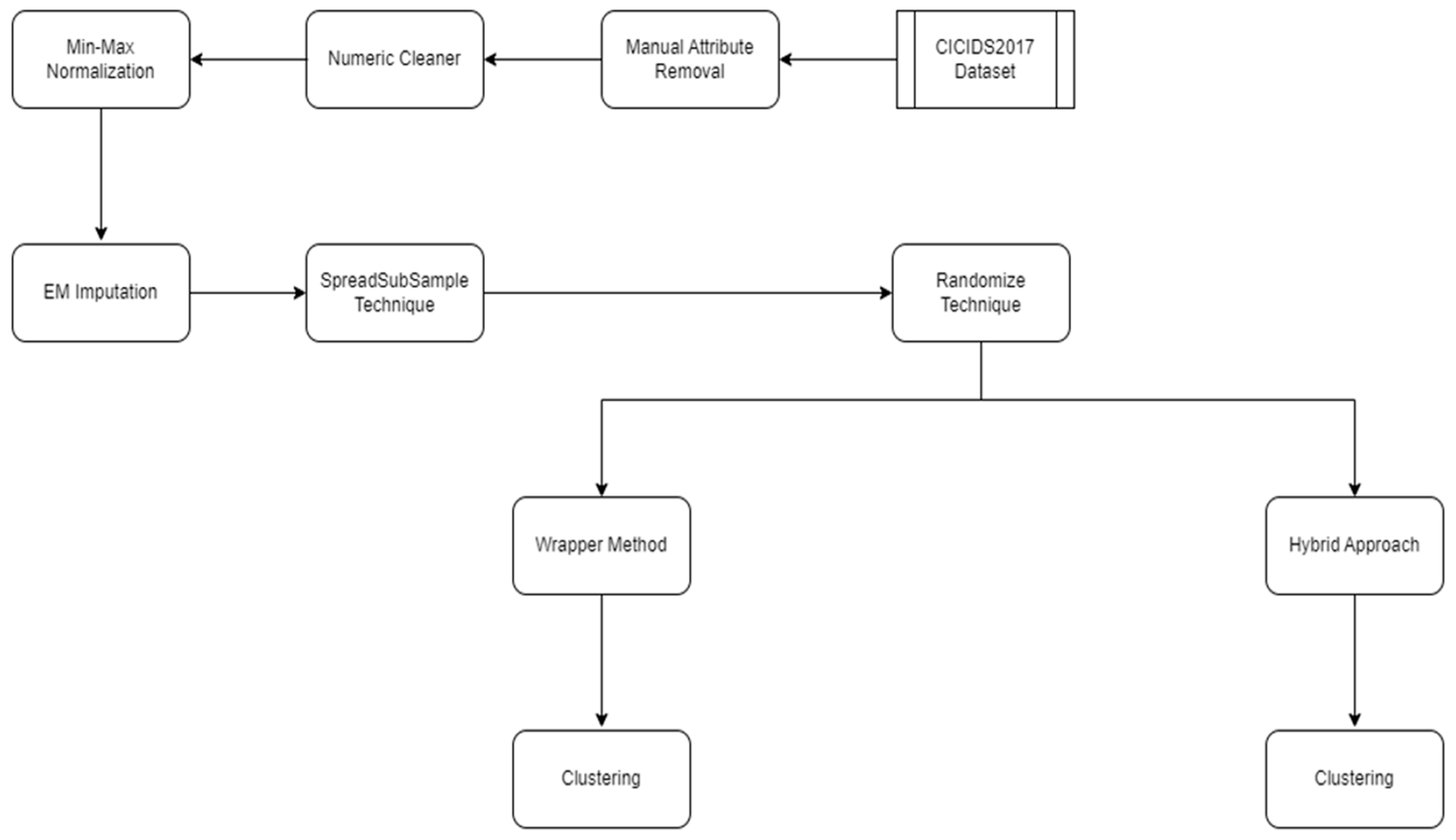 Comparing Metaheuristic Search Techniques in Addressing the ... Comparing Metaheuristic Search Techniques in Addressing the ...