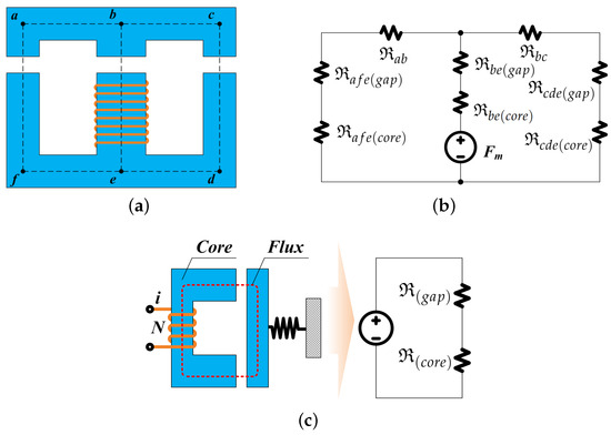 Two-Level Excitation Current Driver to Reduce the Driving Power of an ...