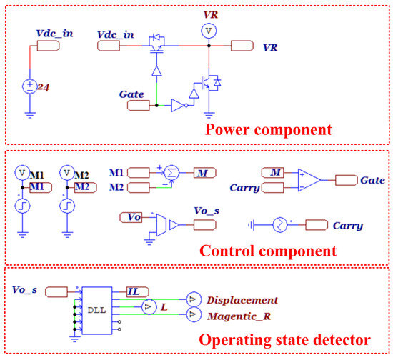 Two-Level Excitation Current Driver to Reduce the Driving Power of an ...