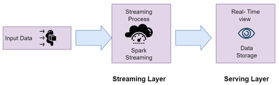 An Effective Ensemble Learning-Based Real-Time Intrusion Detection ...
