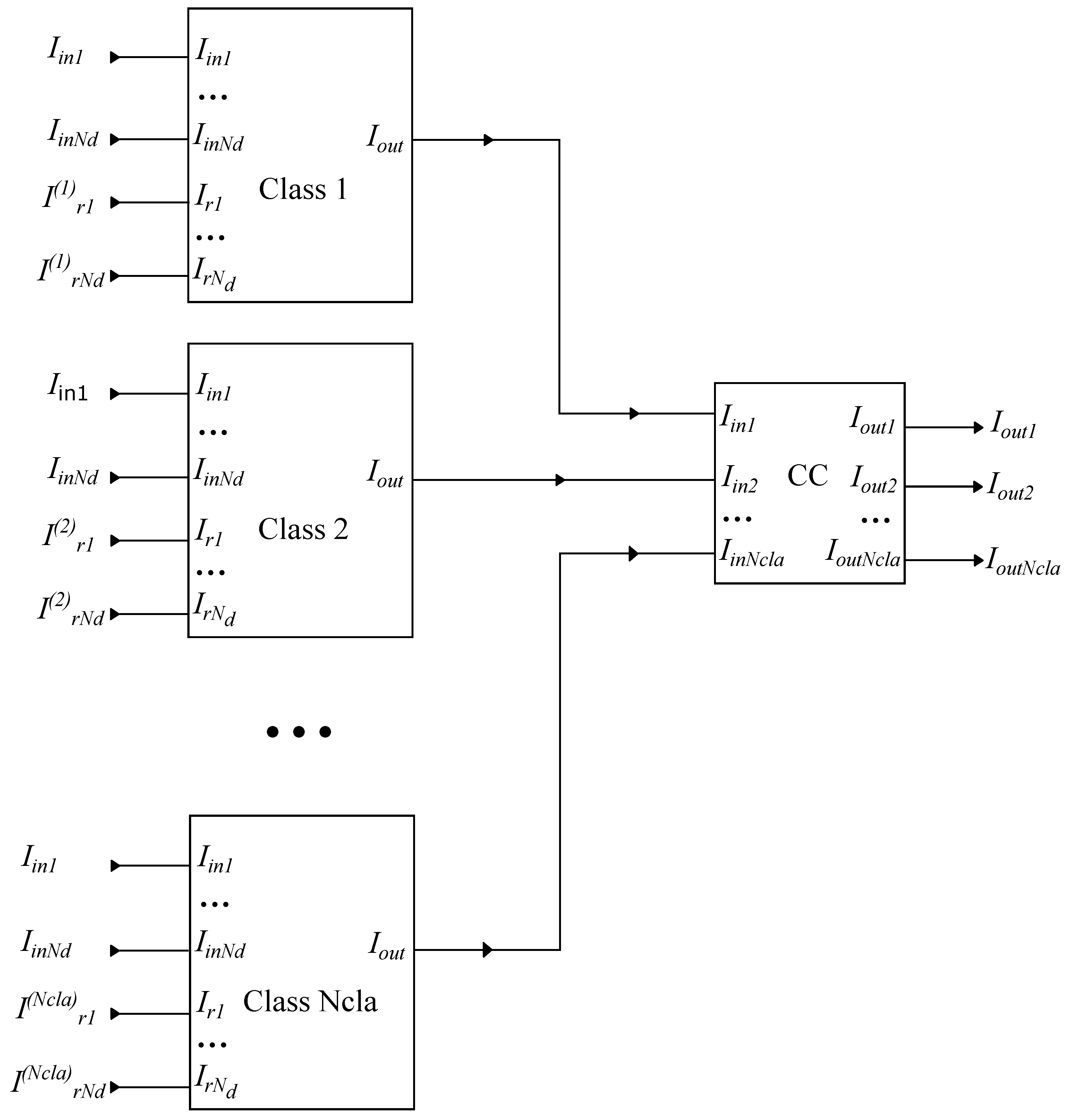 Electronics | Free Full-Text | A Low-Power Analog Integrated Euclidean Distance Radial Basis ...