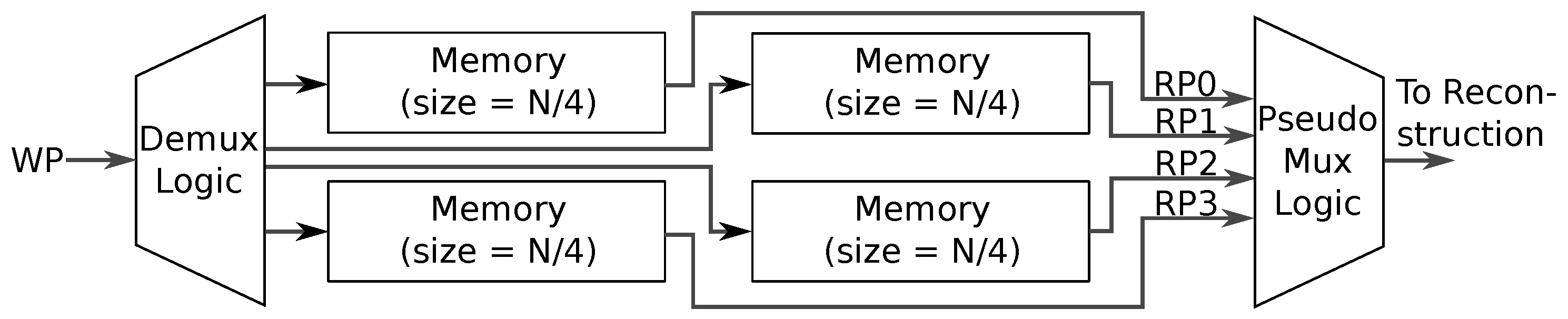 Electronics | Free Full-Text | Spatial Transformation Accelerator with Parallel Data Access ...