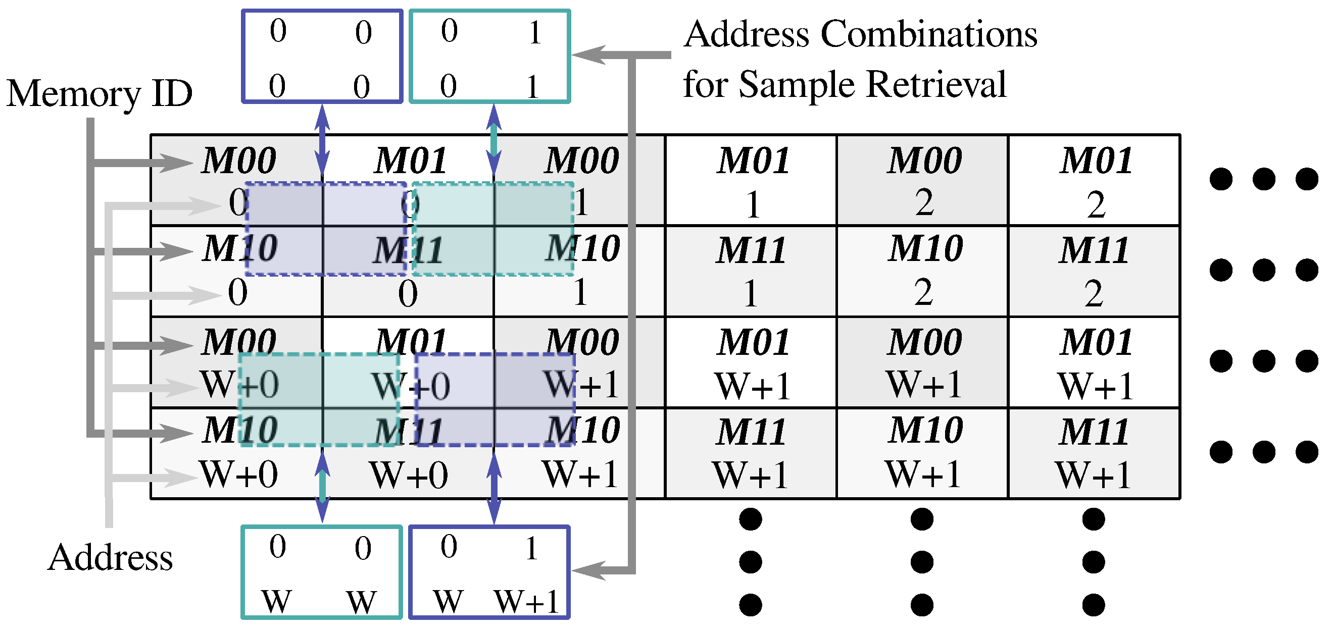 Electronics | Free Full-Text | Spatial Transformation Accelerator with Parallel Data Access ...