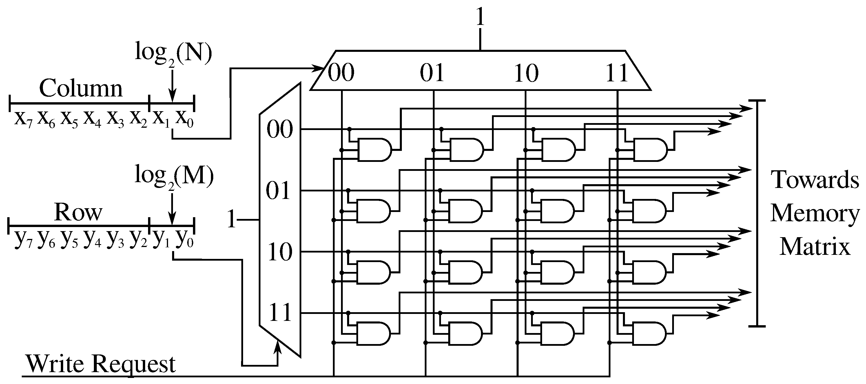Electronics | Free Full-Text | Spatial Transformation Accelerator with Parallel Data Access ...