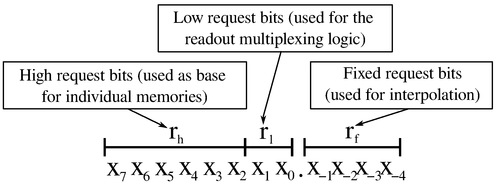 Electronics | Free Full-Text | Spatial Transformation Accelerator with Parallel Data Access ...