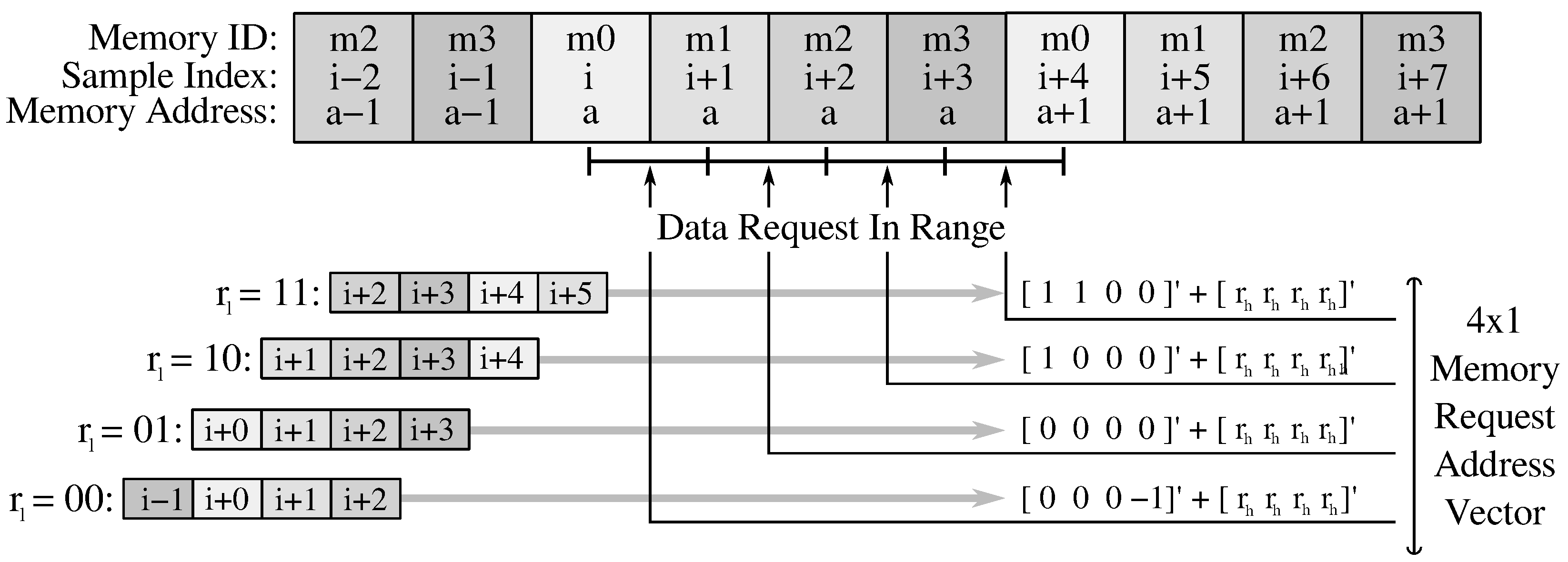 Electronics | Free Full-Text | Spatial Transformation Accelerator with ...