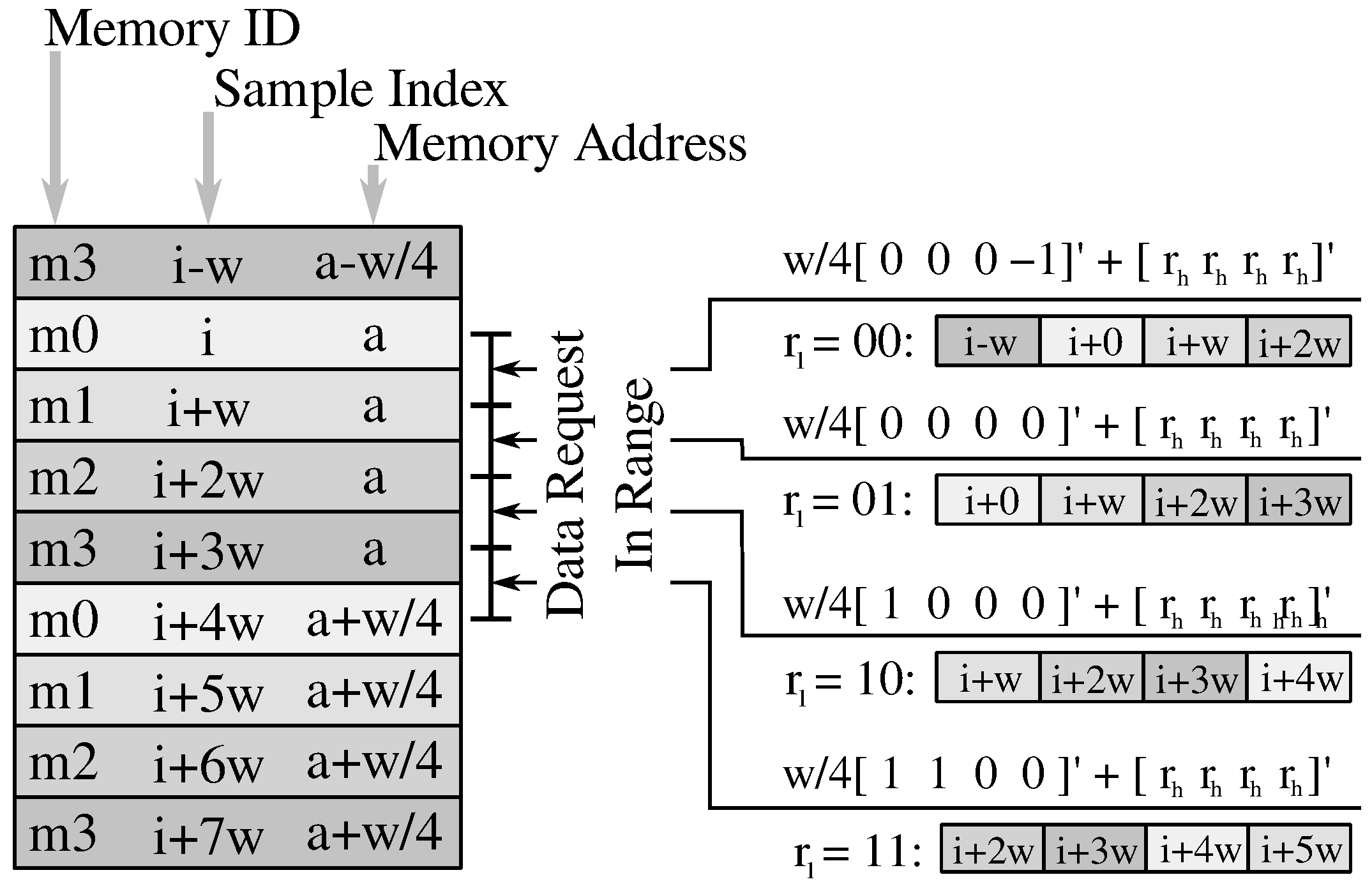 Electronics | Free Full-Text | Spatial Transformation Accelerator with ...