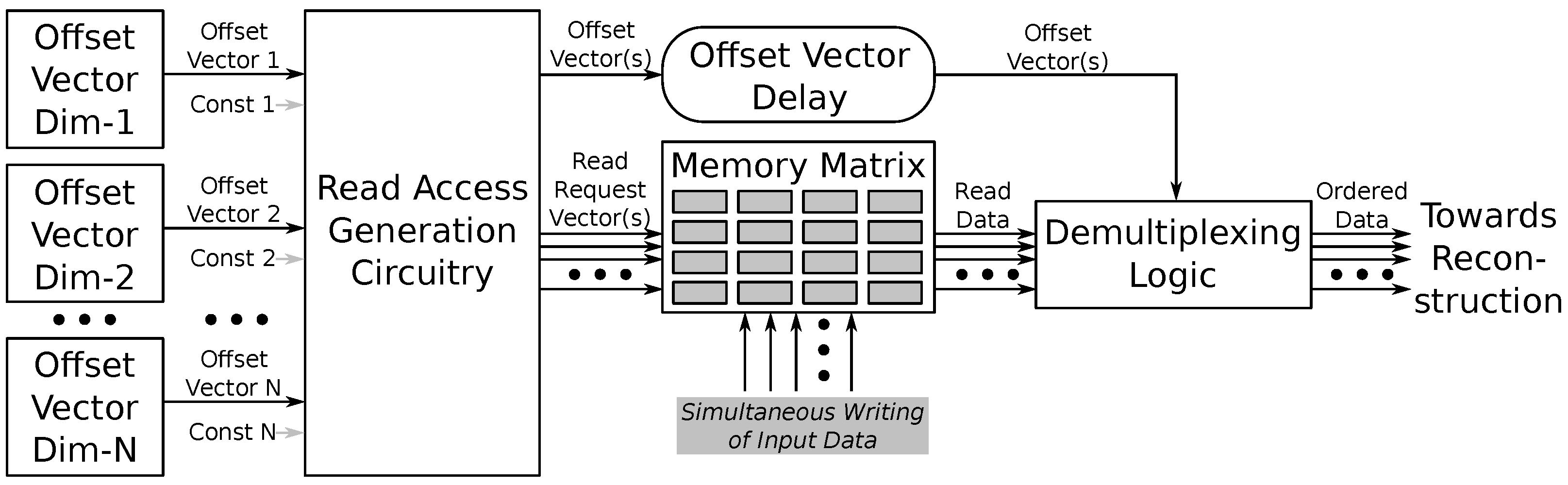 Electronics | Free Full-Text | Spatial Transformation Accelerator with ...
