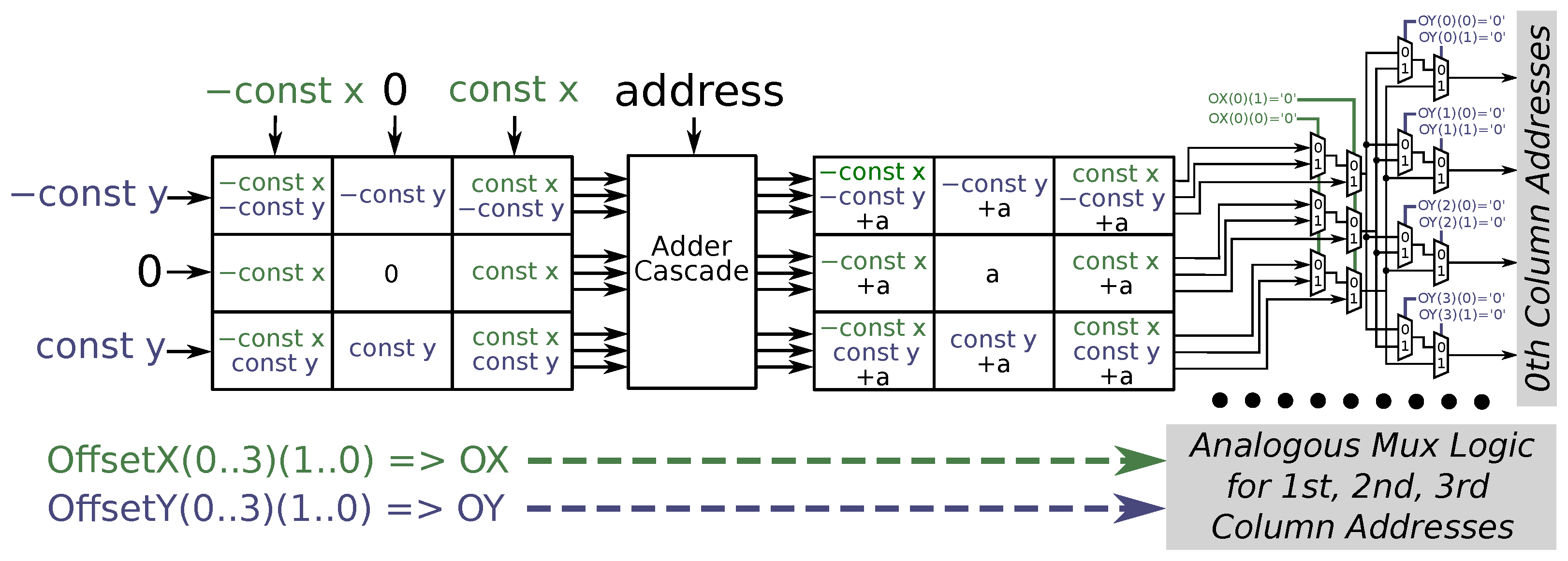 Electronics | Free Full-Text | Spatial Transformation Accelerator with ...
