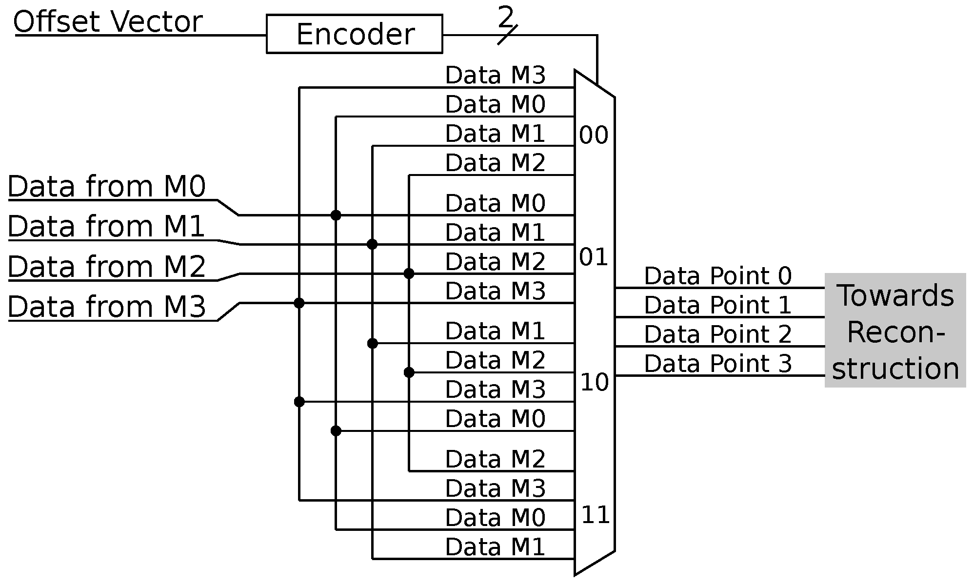 Electronics | Free Full-Text | Spatial Transformation Accelerator with ...