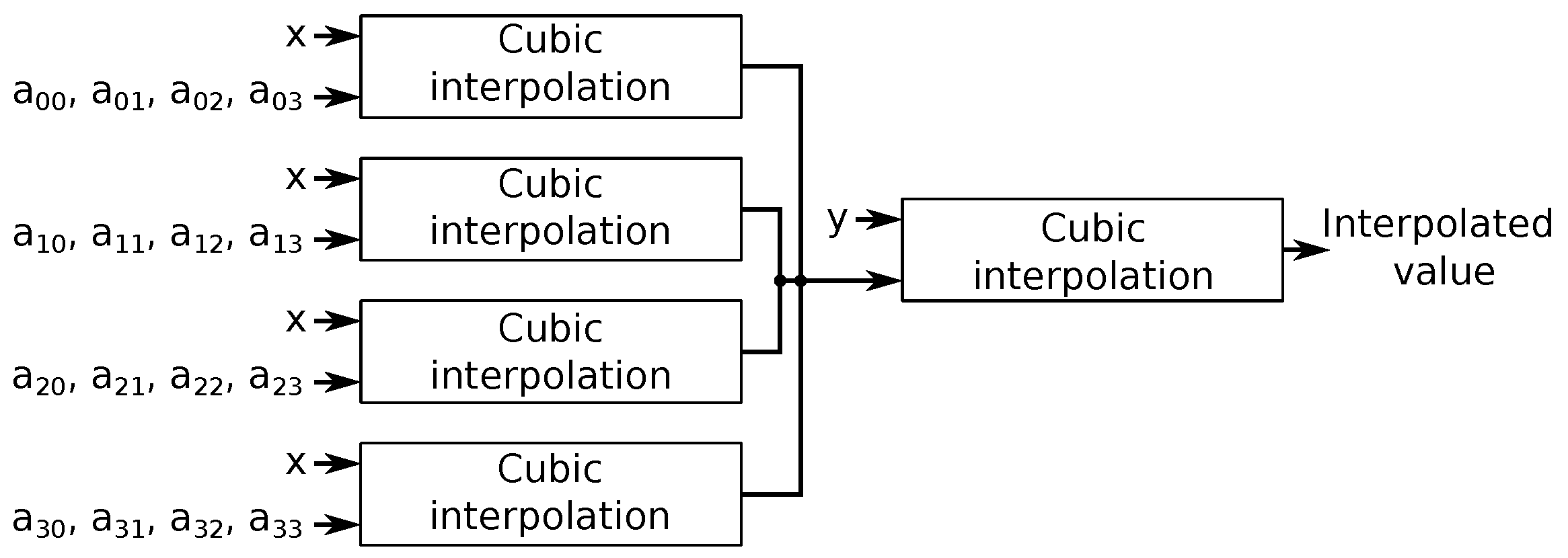 Electronics | Free Full-Text | Spatial Transformation Accelerator with Parallel Data Access ...
