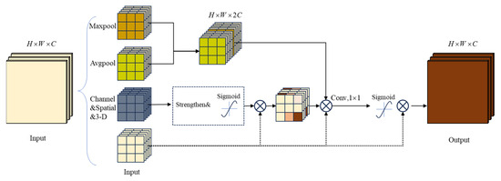 Multi-Scale Feature Fusion Attention Network for Building Extraction in ...
