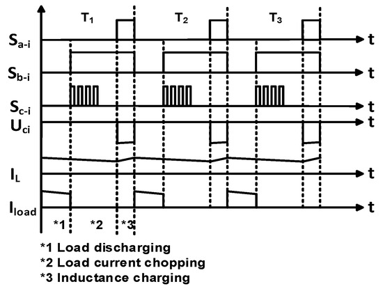 The Cascade of High-Voltage Pulsed Current Sources