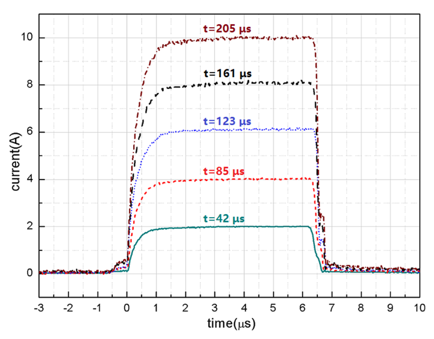 The Cascade of High-Voltage Pulsed Current Sources