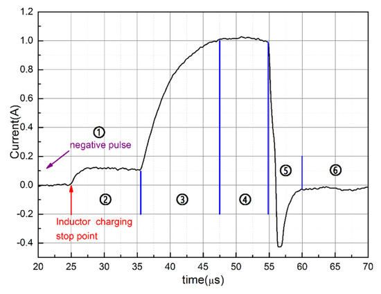 The Cascade of High-Voltage Pulsed Current Sources