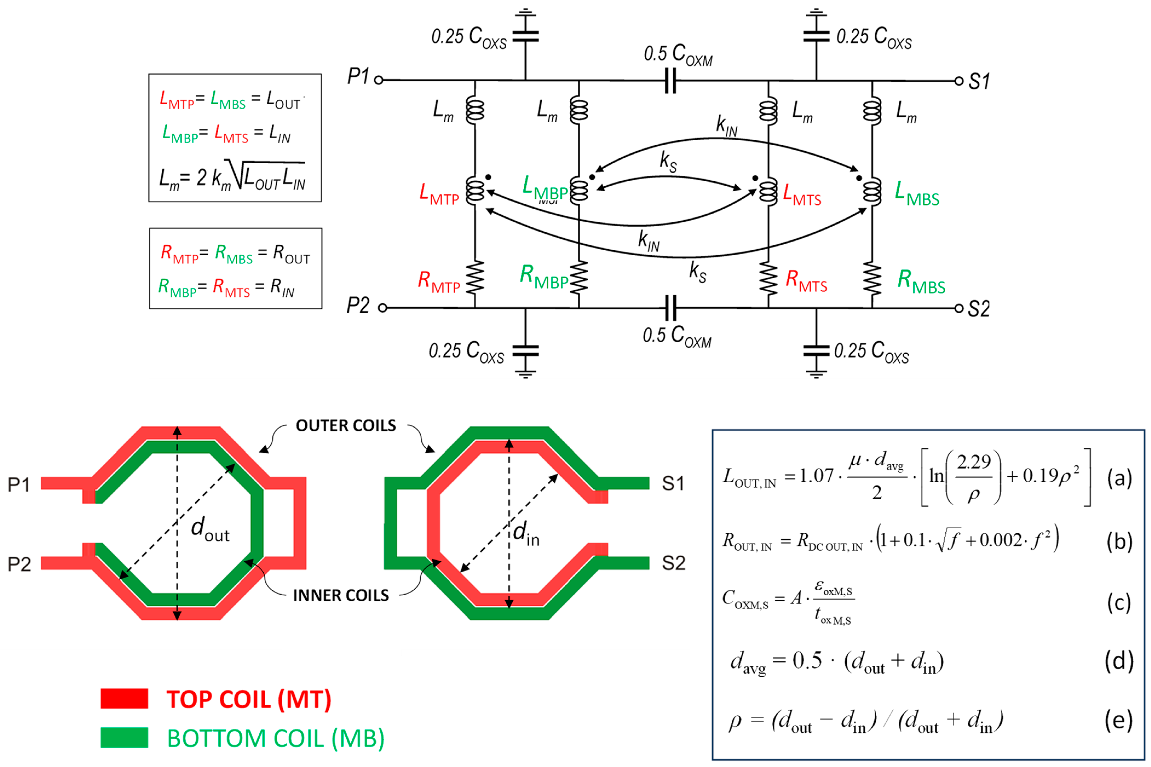 Interstacked Transformer Quad-Core VCOs