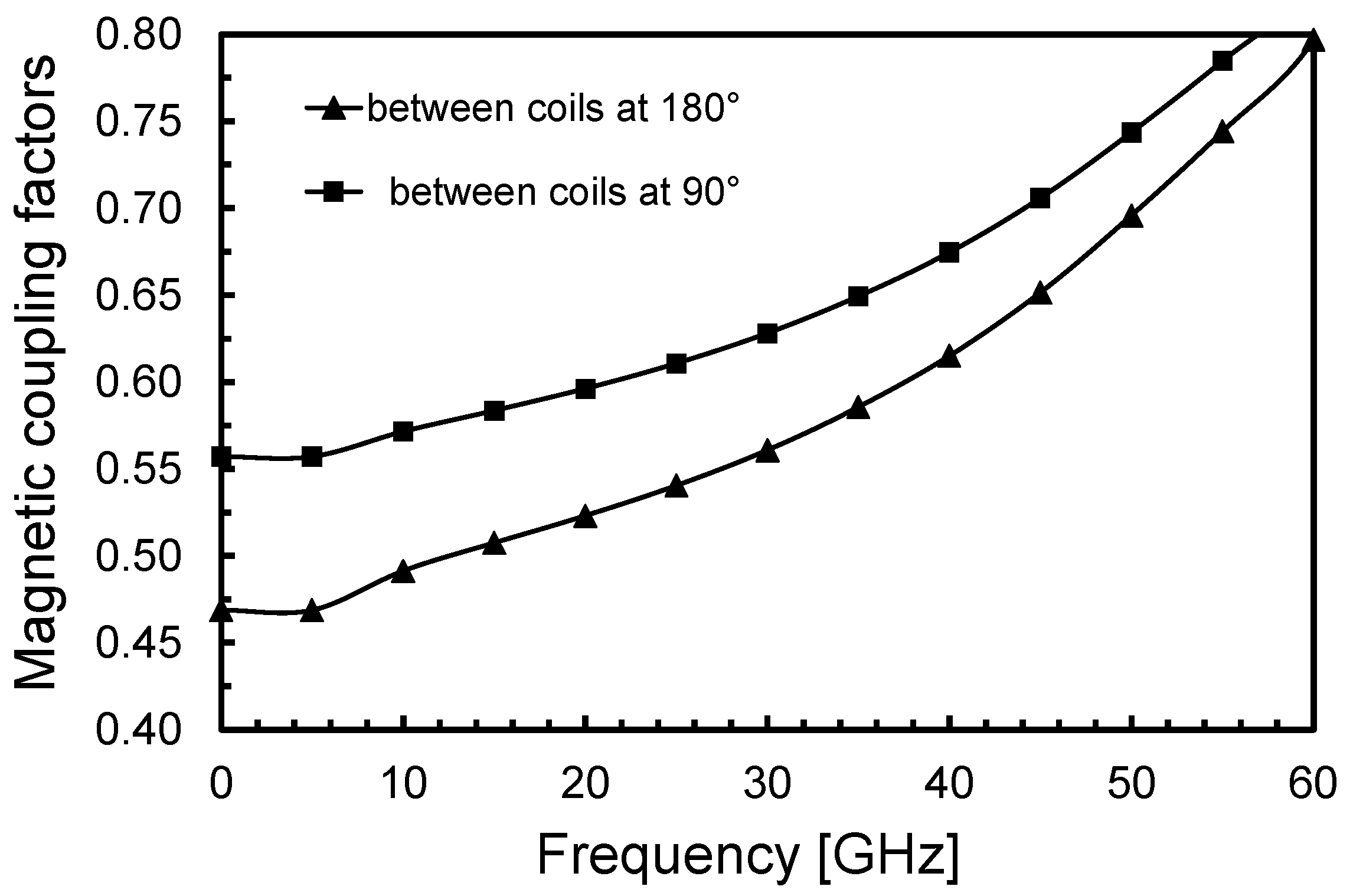 Interstacked Transformer Quad-Core VCOs