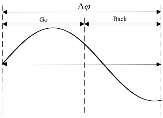 Electronics | Free Full-Text | High-Precision Localization of Passive ...