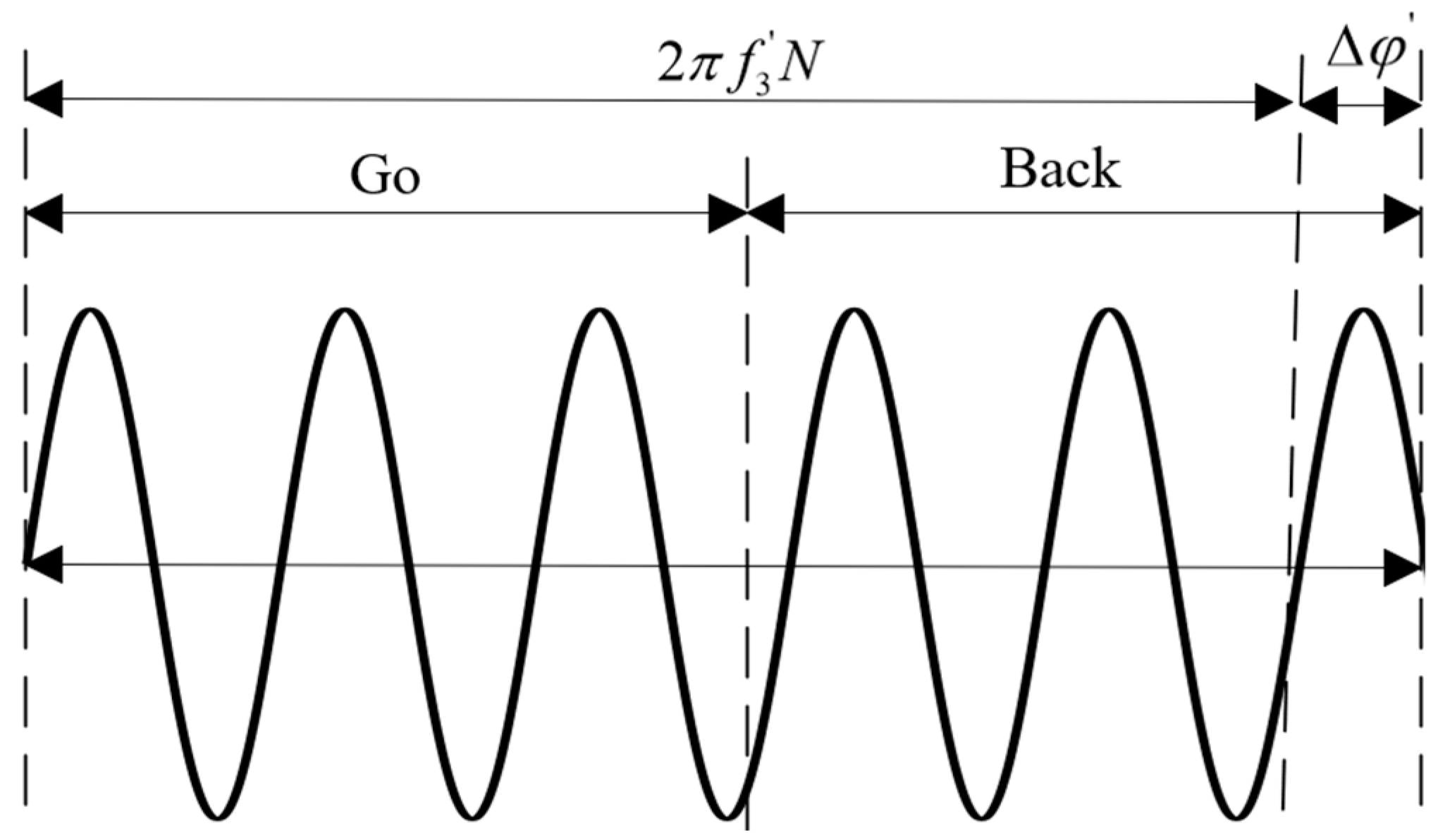 Electronics | Free Full-Text | High-Precision Localization of Passive ...