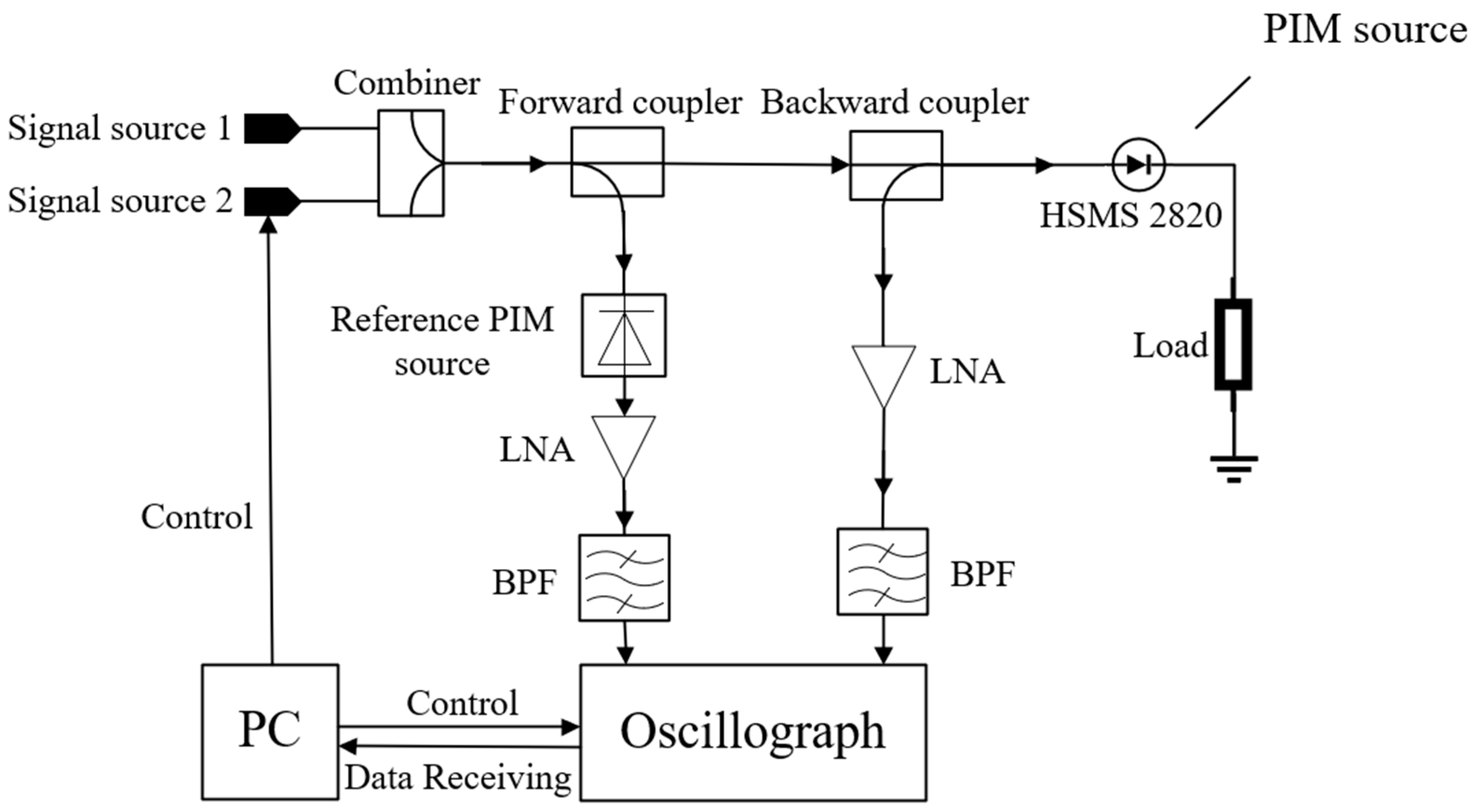 Electronics | Free Full-Text | High-Precision Localization of Passive ...