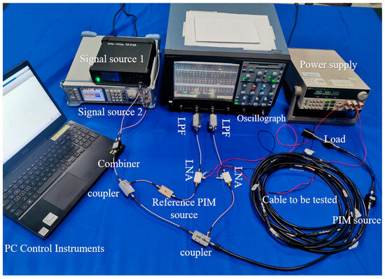 Electronics | Free Full-Text | High-Precision Localization of Passive Intermodulation Source in ...