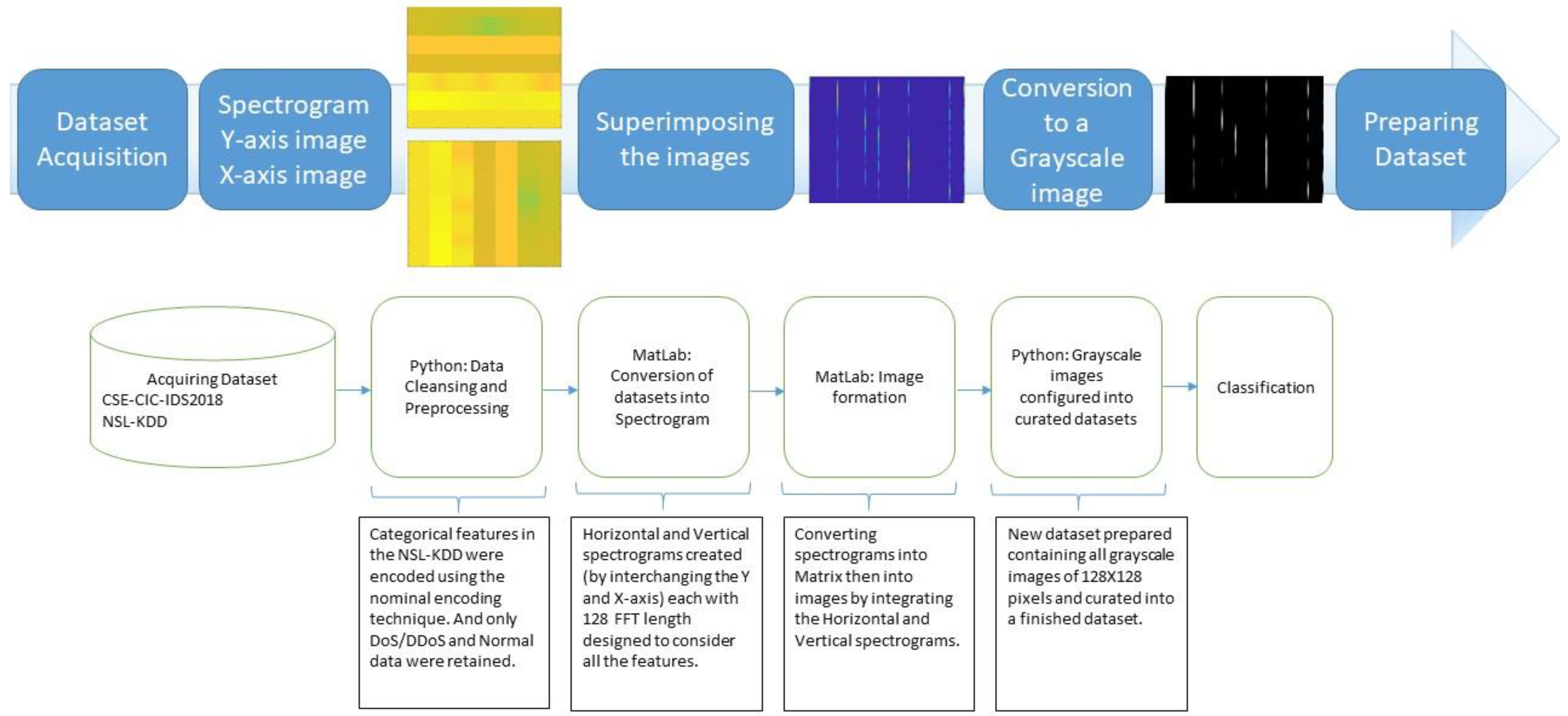 Pattern Augmented Lightweight Convolutional Neural Network for ...