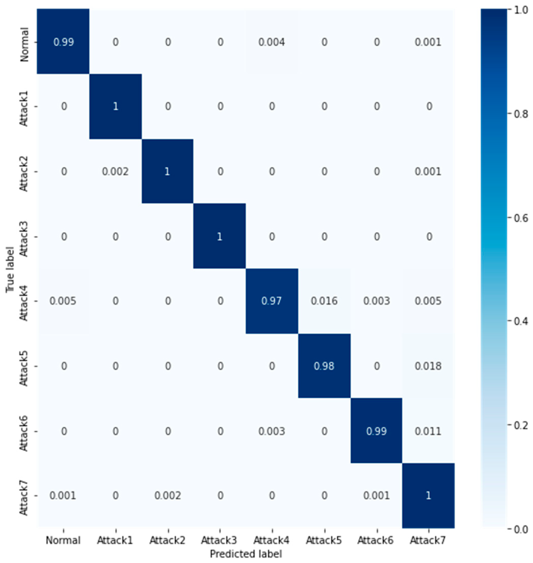 Pattern Augmented Lightweight Convolutional Neural Network for Intrusion Detection System