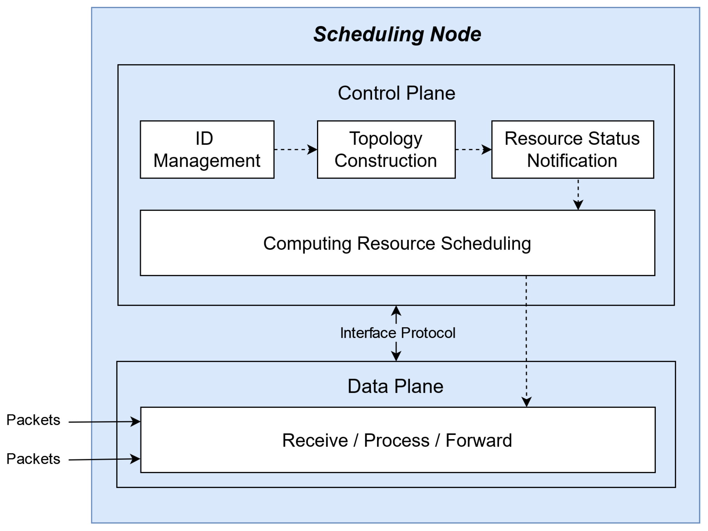 Electronics | Free Full-Text | An ICN-Based On-Path Computing Resource Scheduling Architecture ...