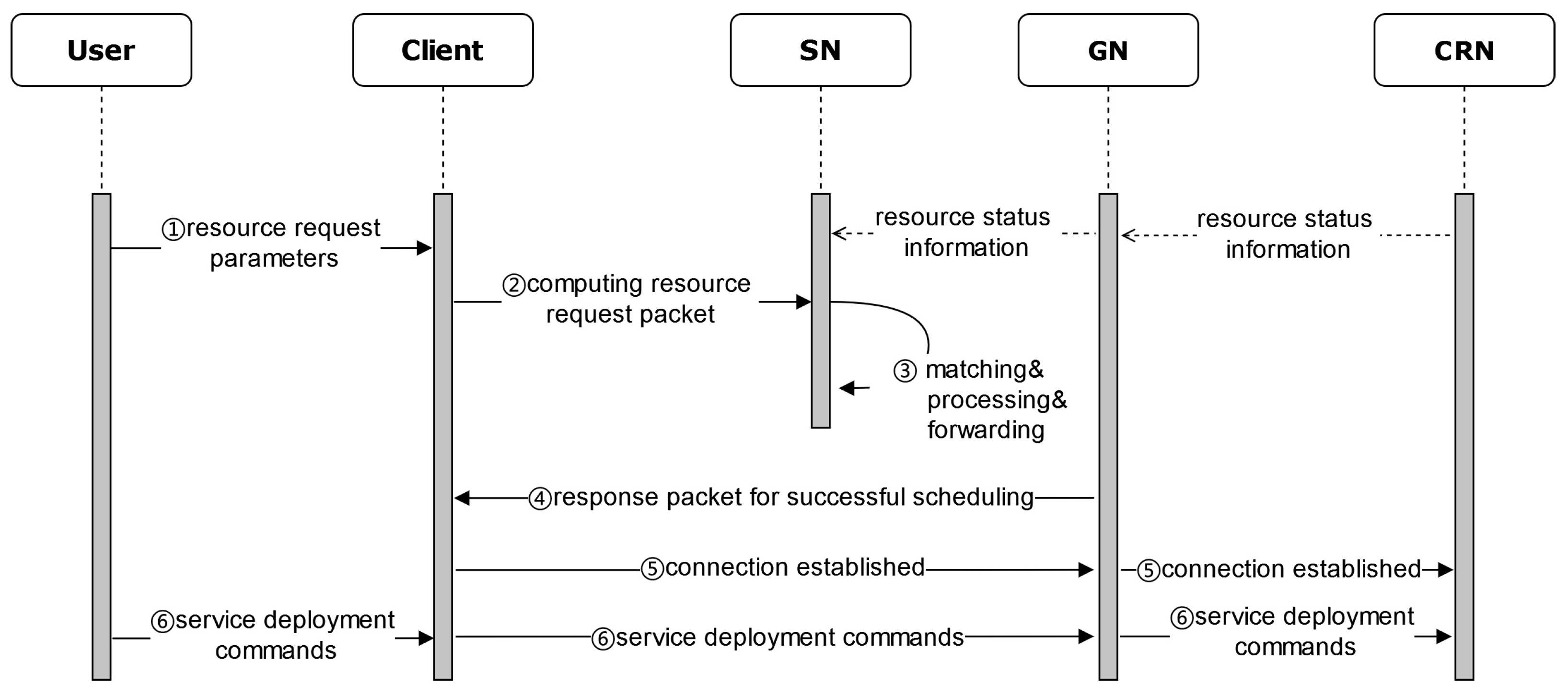 An ICN-Based On-Path Computing Resource Scheduling Architecture with User Preference Awareness ...