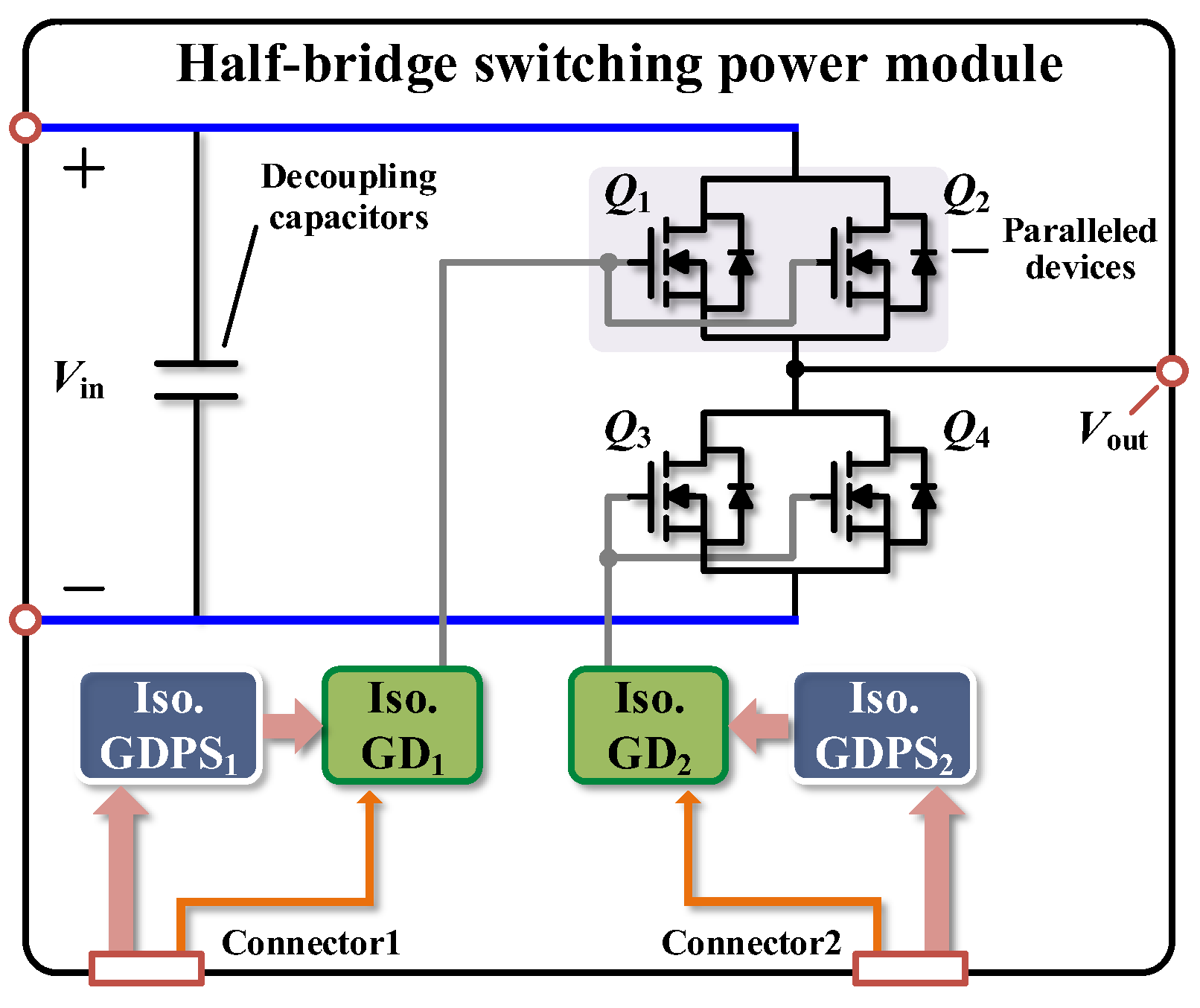 Electronics | Free Full-Text | Design of Half-Bridge Switching Power ...