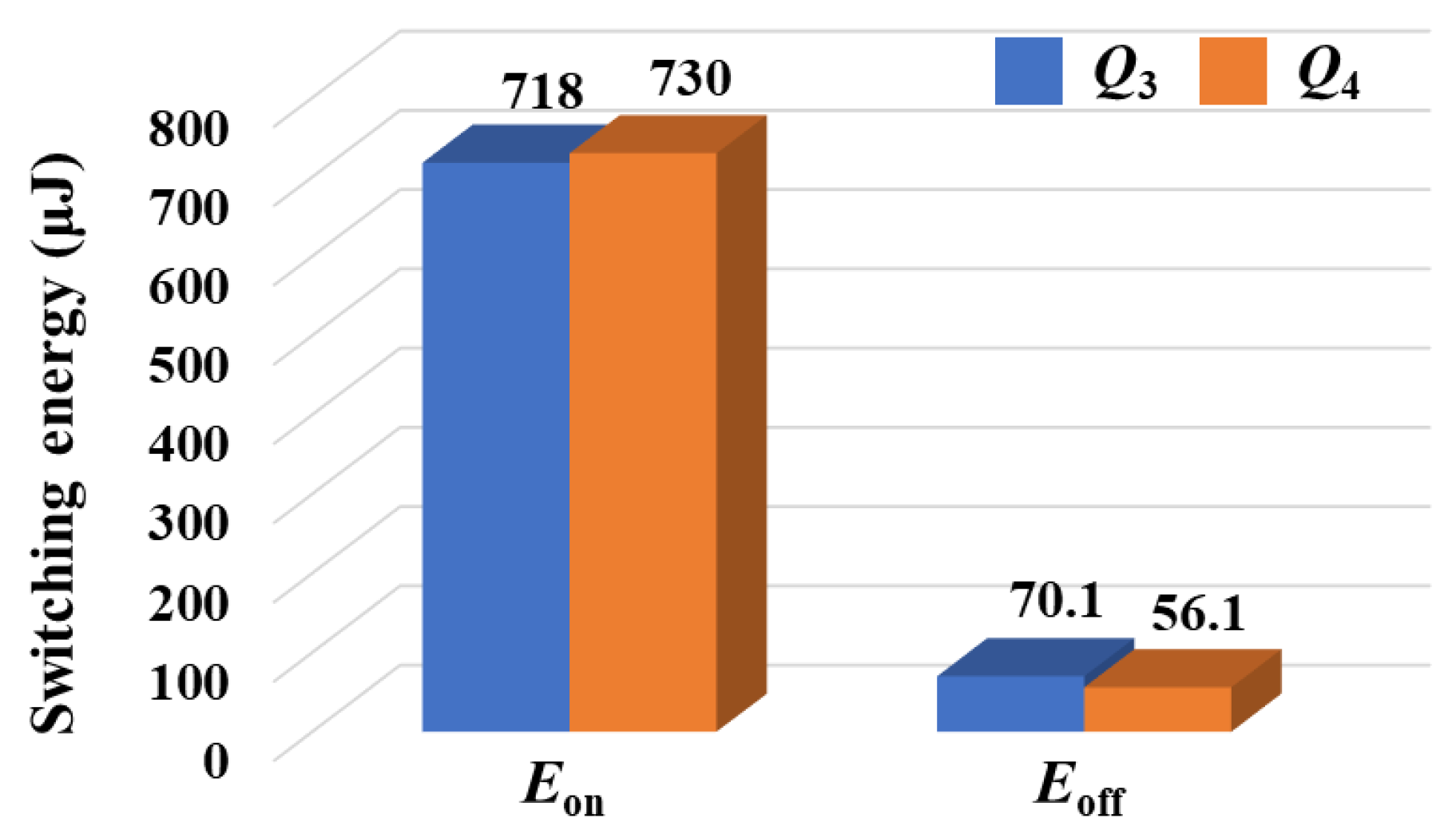 Electronics | Free Full-Text | Design of Half-Bridge Switching Power Module Based on Parallel ...